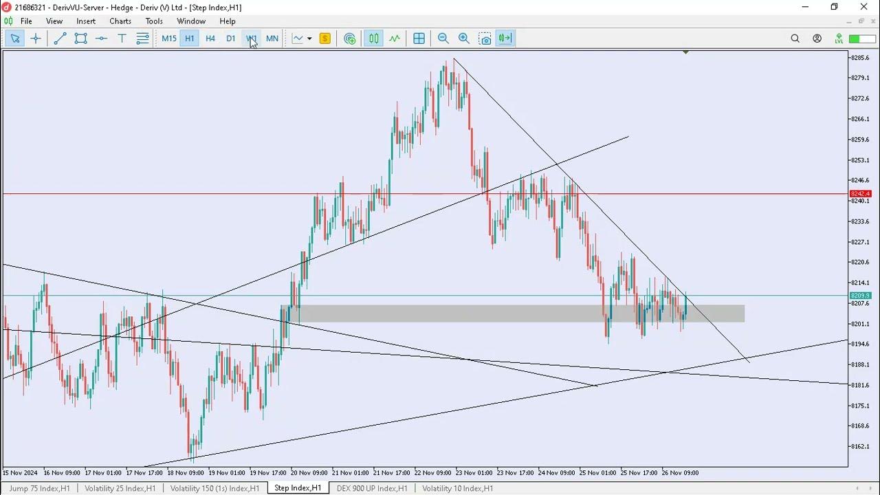Step Index Mastery: Top-Down Technical Analysis Explained Like a Pro ...