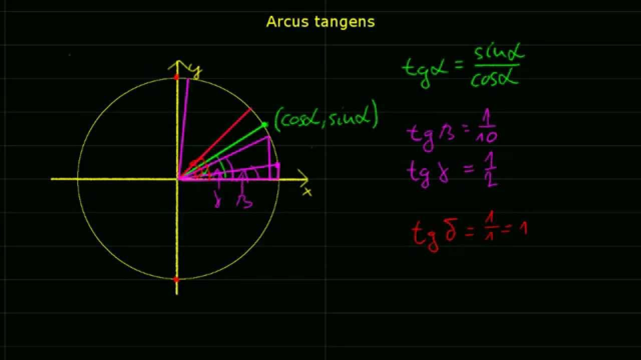 Arkusz tangens függvény bevezetés (tangens függvény) - YouTube