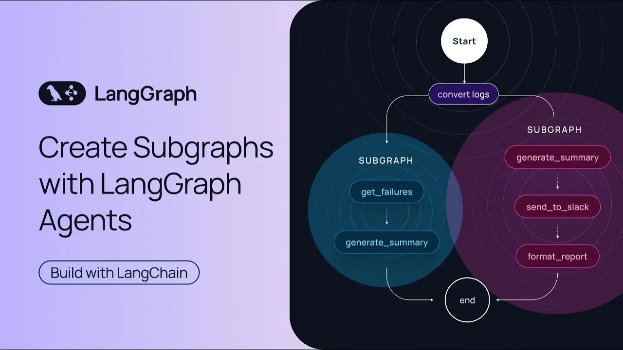 Langgraph Agents Controllability Sub Graphs Youtube