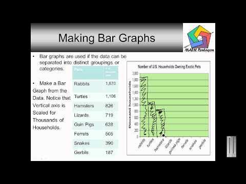 5th Grade Making Bar Graphs - YouTube