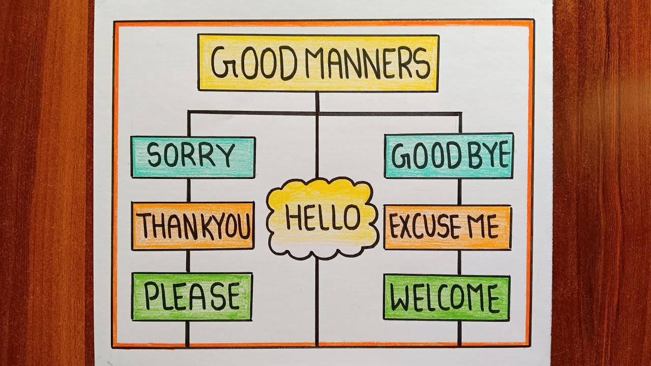 Good Manners Chart / Magic Words Drawing / Golden Word Easy Drawing ...