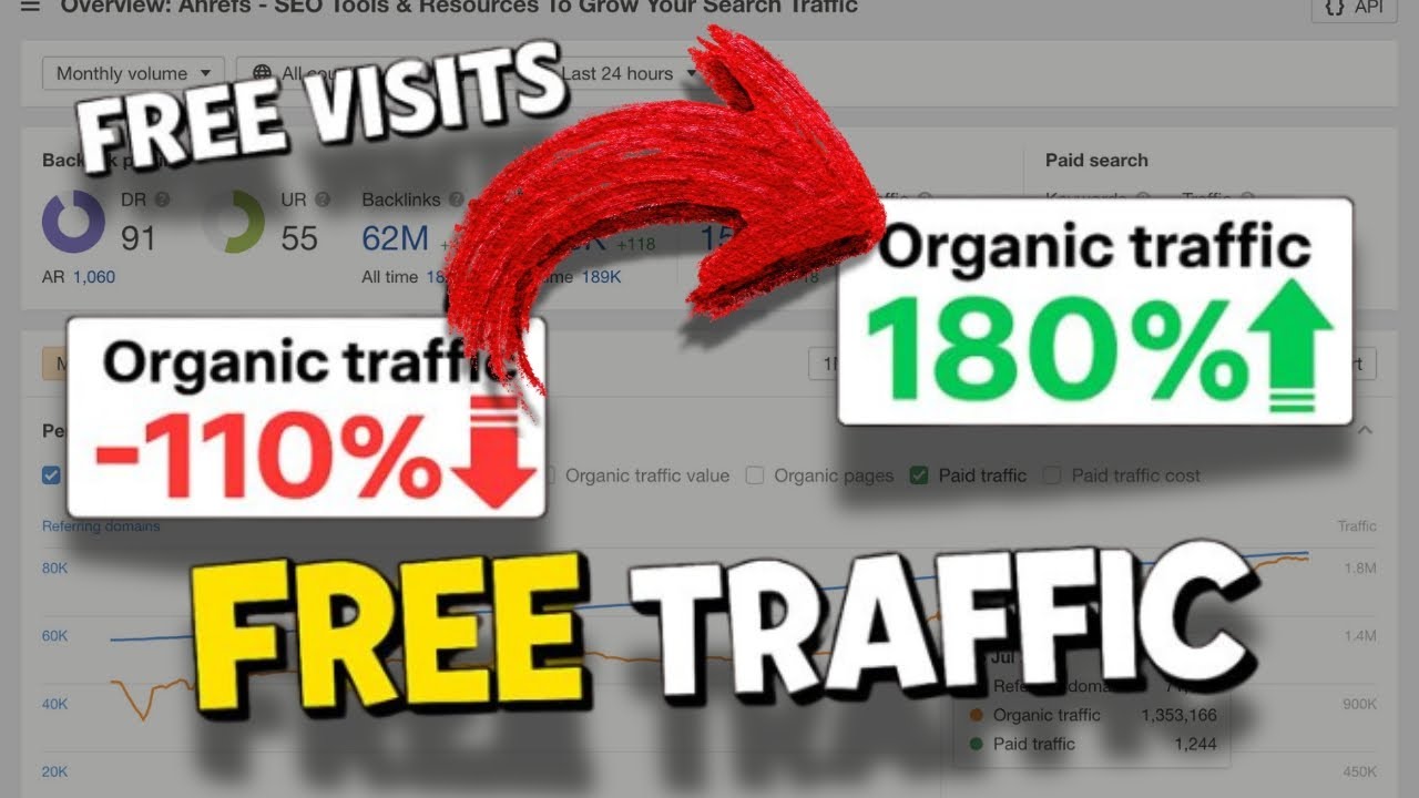 How to Get 10000 Daily Visits From Google in 2025 | Free Traffic Tool ...