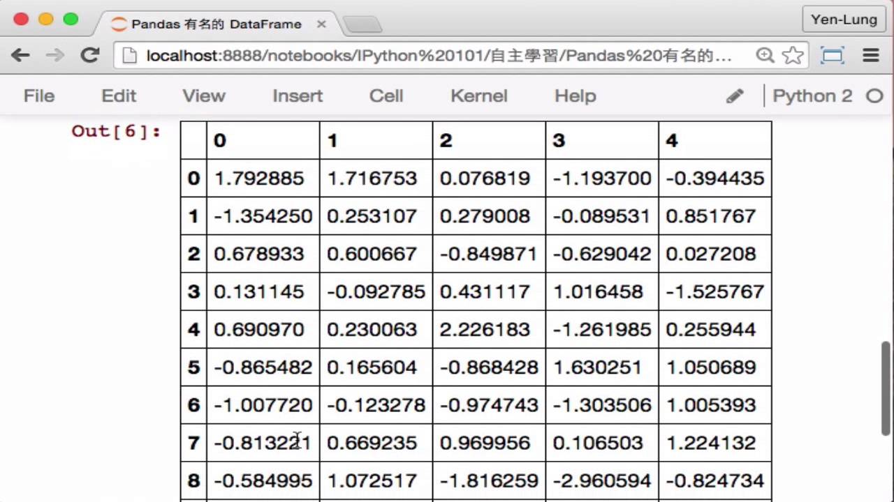 4 2 Pandas DataFrame YouTube 4 2 Pandas DataFrame YouTube