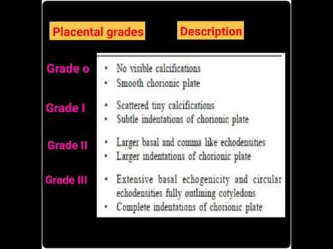 Placental maturation grading (Ultrasound grading system) - YouTube