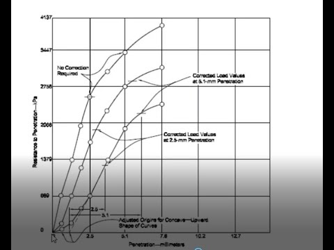 evaluation of soil strength (california bearing ratio test ( CBR) and ...