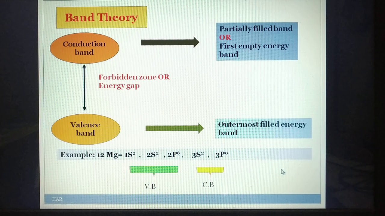 XII Chemistry# solid state# Electrical properties of solids# prof Raut ...