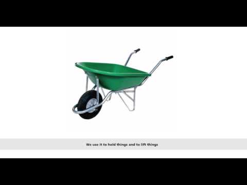 Simple machines song - YouTube