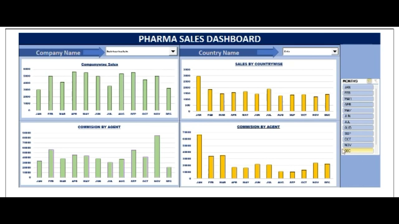 Pharma Dashboard using Microsoft Excel - YouTube