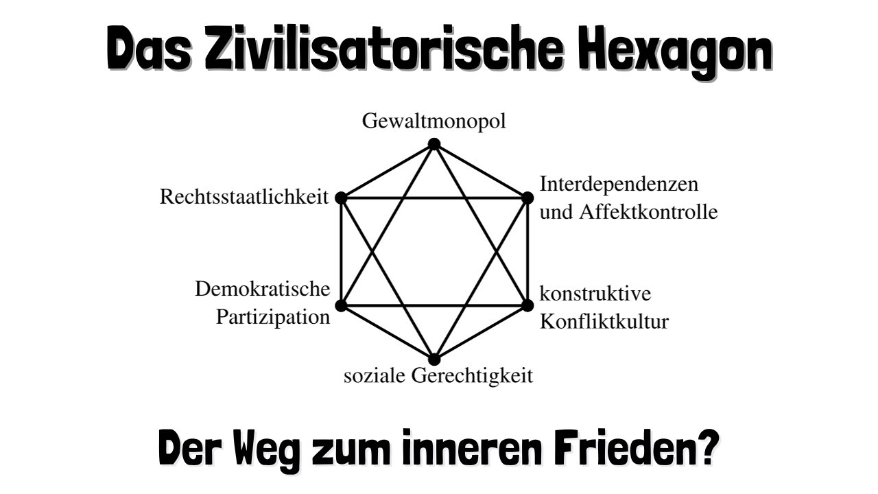 Das zivilisatorische Hexagon einfach erklärt & Kritik - YouTube