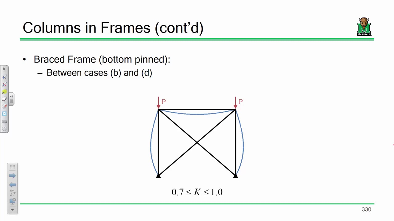 CE 414 Lecture 27 K for Columns in Frames 2019 03 18 - YouTube