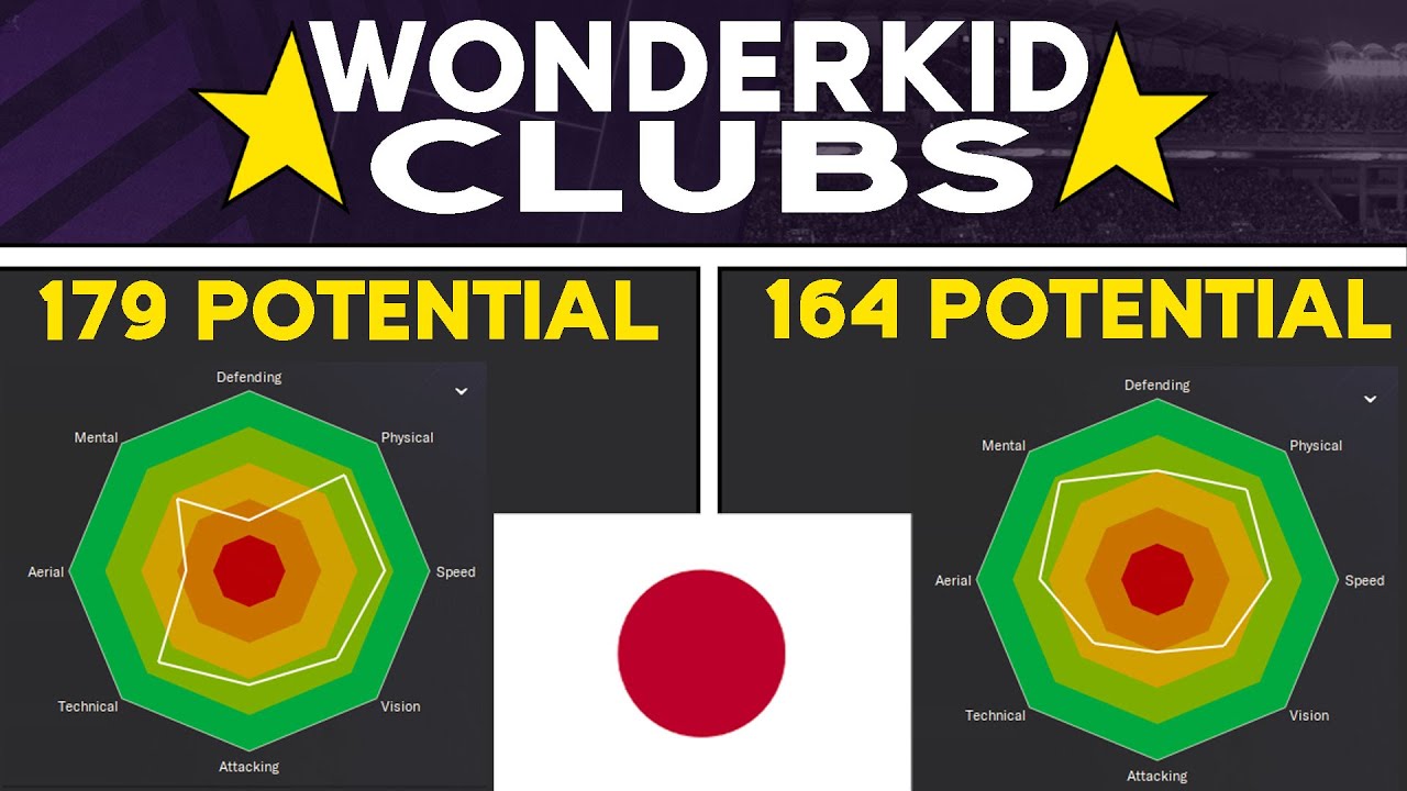 The Best Japanese Wonderkid Factories in FM24 - YouTube