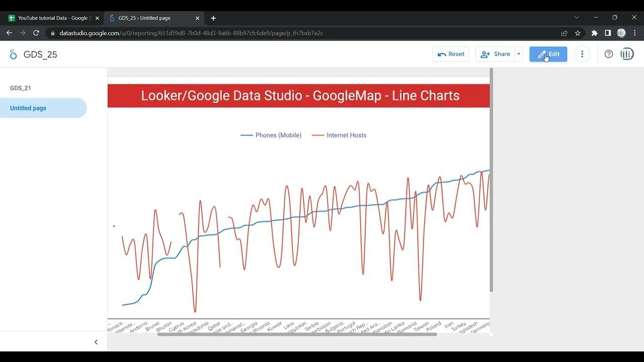 How to Create and Customize Line chart in Google Data Studio or Looker | #LineChart in #looker ...