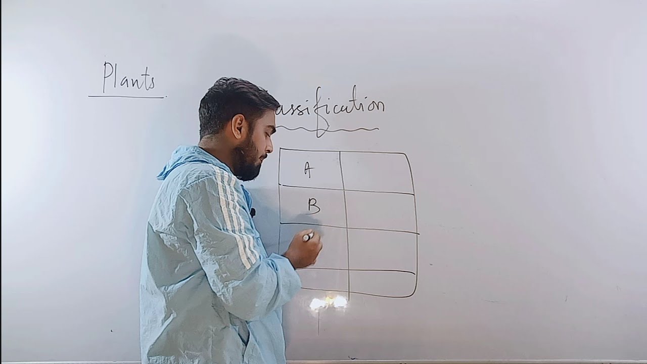 Classification of Plants/ class 9/ lecture 1/ Introduction to ...