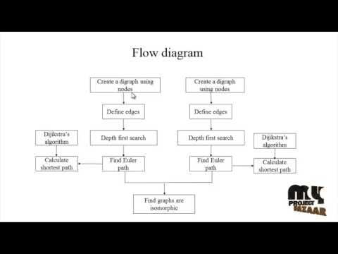 Applications of Graph Theory in Computer Science an Overview | Final ...
