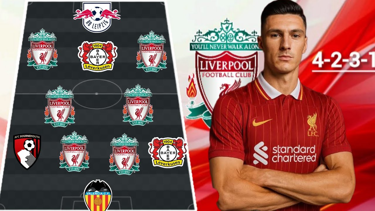 🚨 Liverpool Possible line-up with Benjamin Sesko and top transfer ...