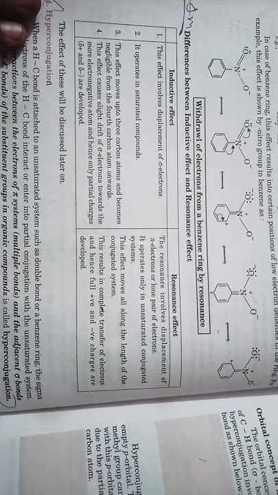 Difference between inductive effect & Resonance effect #shorts - YouTube