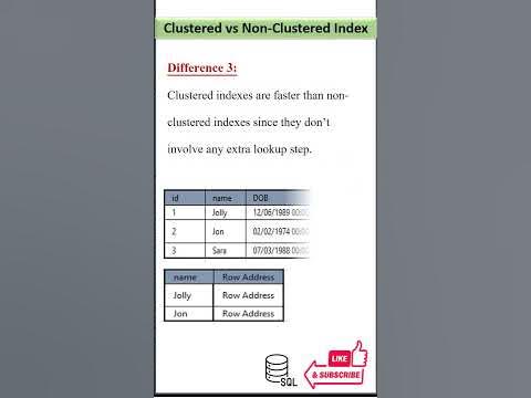 Difference between Clustered and Non Clustered Index in SQL - YouTube