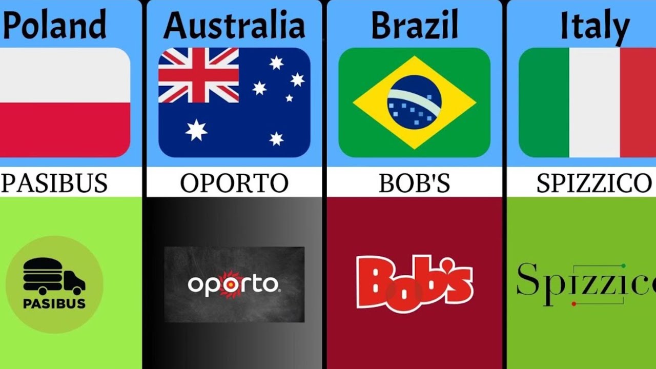 FAST FOOD RESTAURANTS FROM DIFFERENT COUNTRIES | List of the main fast ...