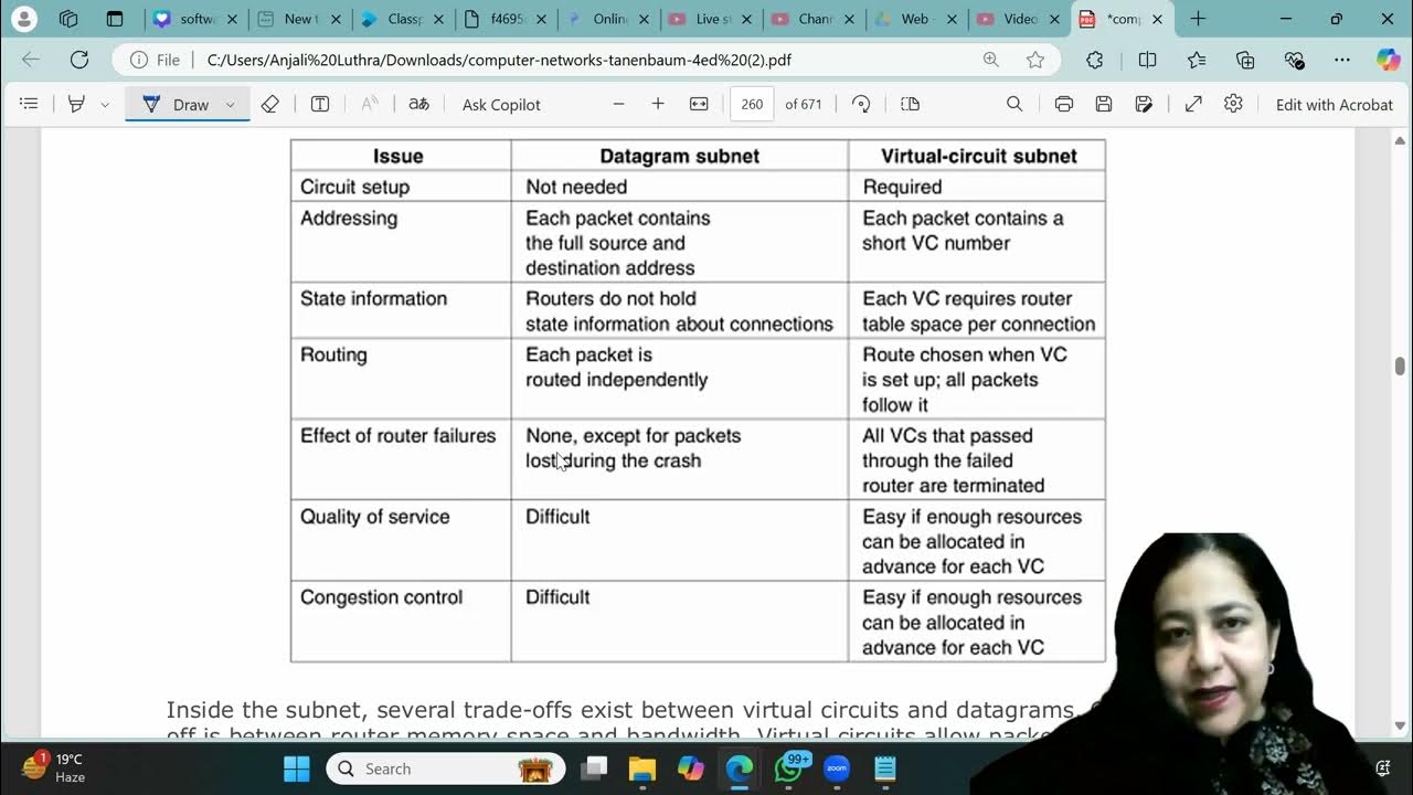 Difference between Datagram Subnet & Virtual Circuit Subnet | Computer Networks - YouTube