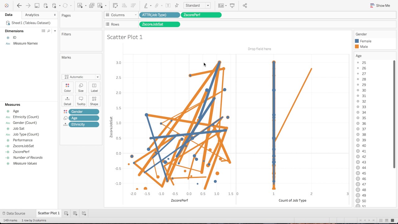 Scatter Plot Of Z Scores In Tableau YouTube