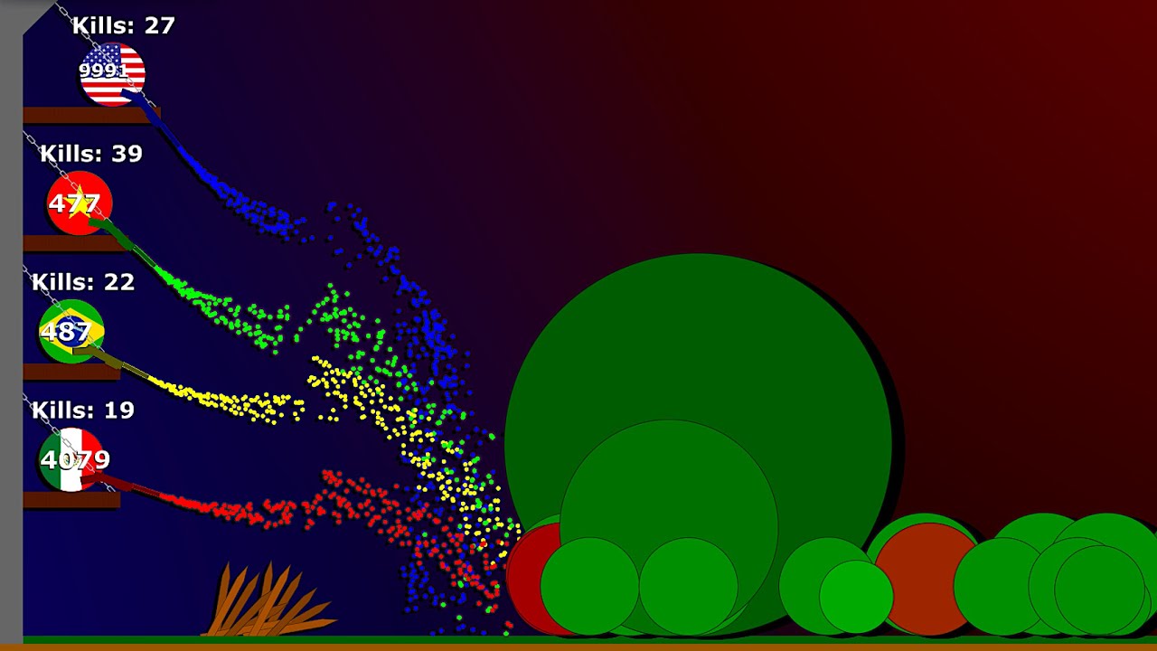 Countries VS Zombies - Country Marble Race - YouTube