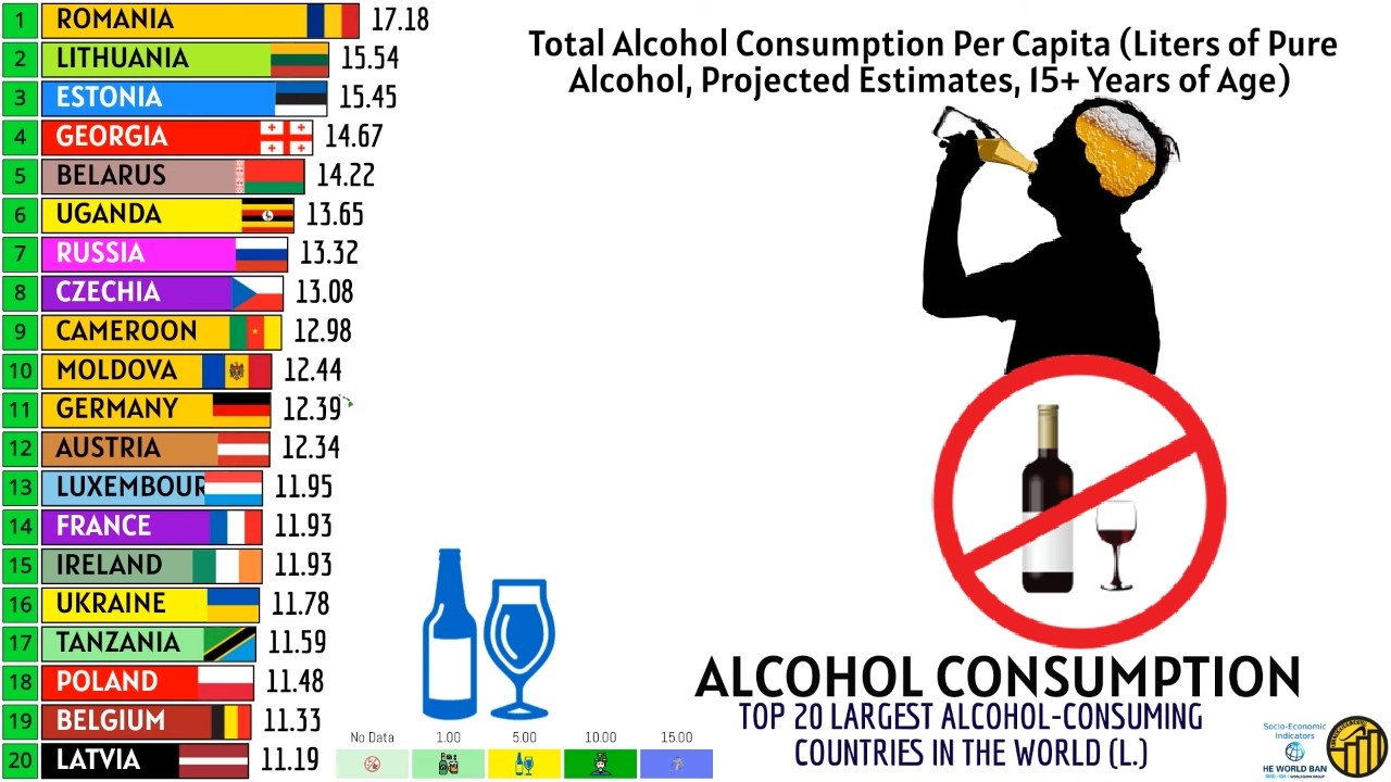 TOP 20 LARGEST ALCOHOL-CONSUMING COUNTRIES IN THE WORLD - YouTube