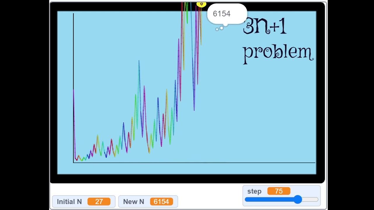 3N + 1 problem (with an initial number 27) - YouTube