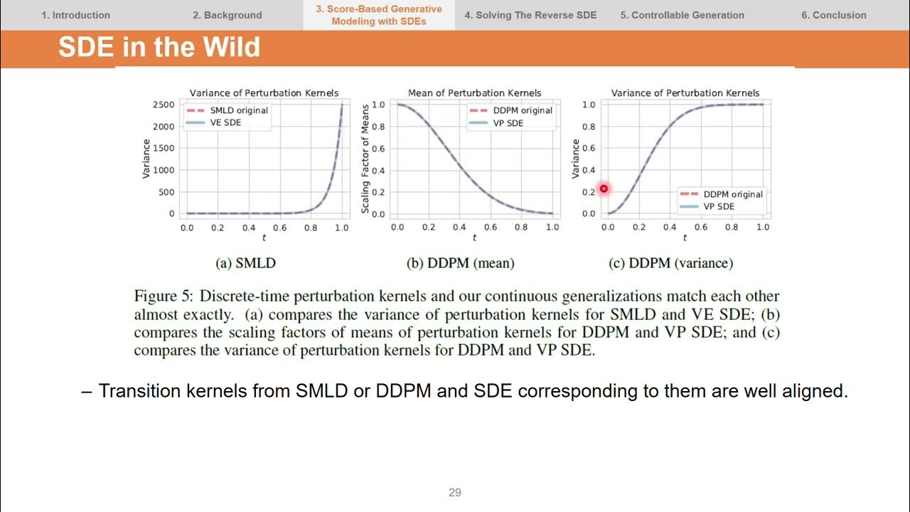 논문리뷰 Part2 3 Score Based Generative Modeling Through Stochastic Differential Equations Youtube
