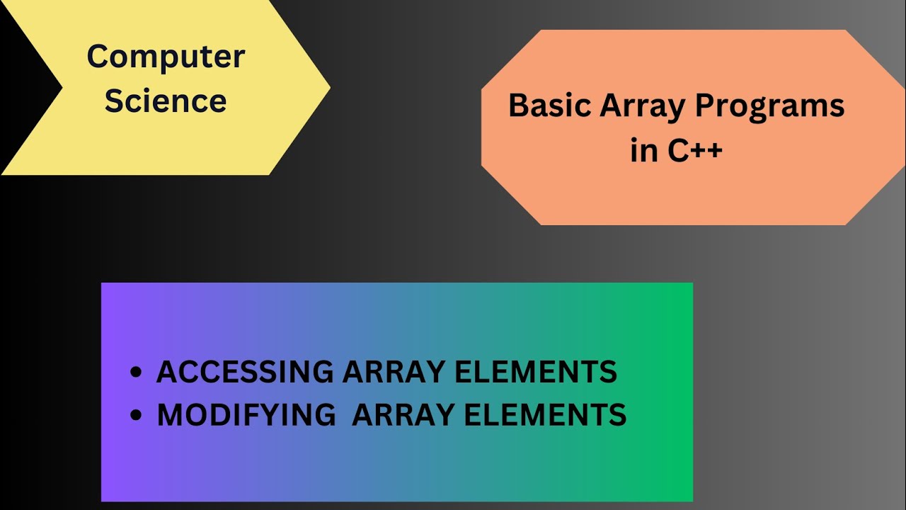 Learn C Array Access And Modify Elements Manipulating And 6135