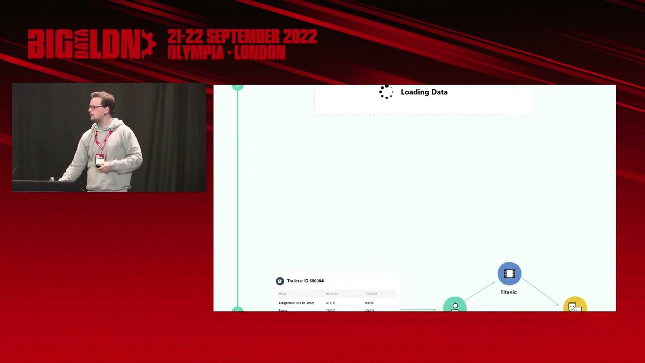 How Graph Based Master Data Management Accelerates Data Powered Projects Youtube 1833
