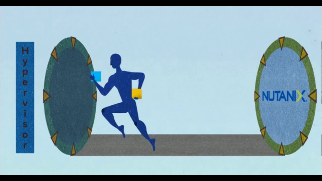 Nutanix Cluster Components - YouTube