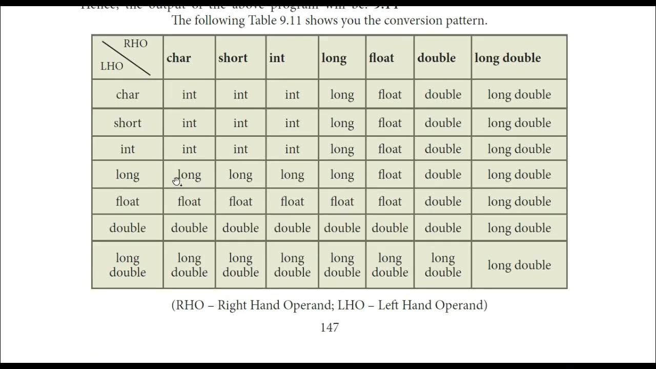 CLASS 11 COMPUTER SCIENCE CHAPTER-9 (PART 11 EXPRESSION, TYPE CONVERTION) IN TAMIL - YouTube