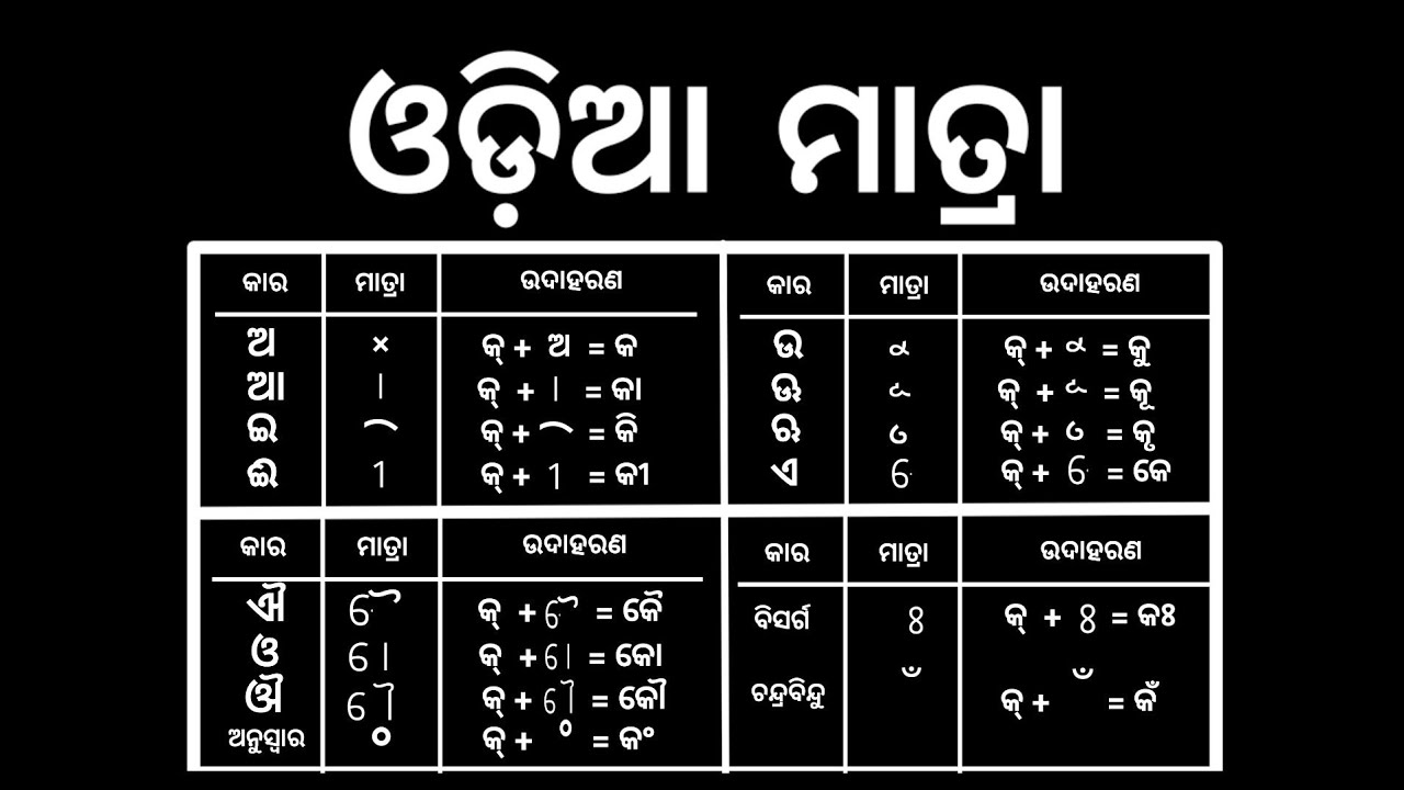 ଓଡ଼ିଆ ମାତ୍ରା | Odia Matra | Kids Learning Centre - YouTube
