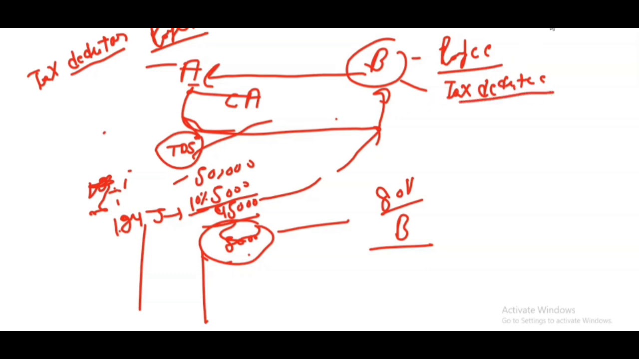 Introduction Of TDS - YouTube
