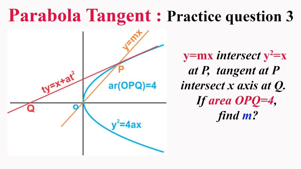 Tangents PQ 3: y=mx intersect y^2=x at P, tangent at P intersect x axis ...