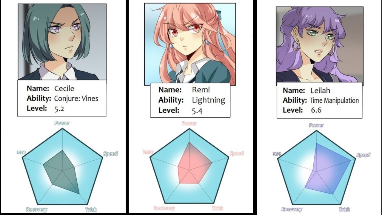 TOP 20 of the Most Powerful Women Characters in Unordinary [Weakest to ...