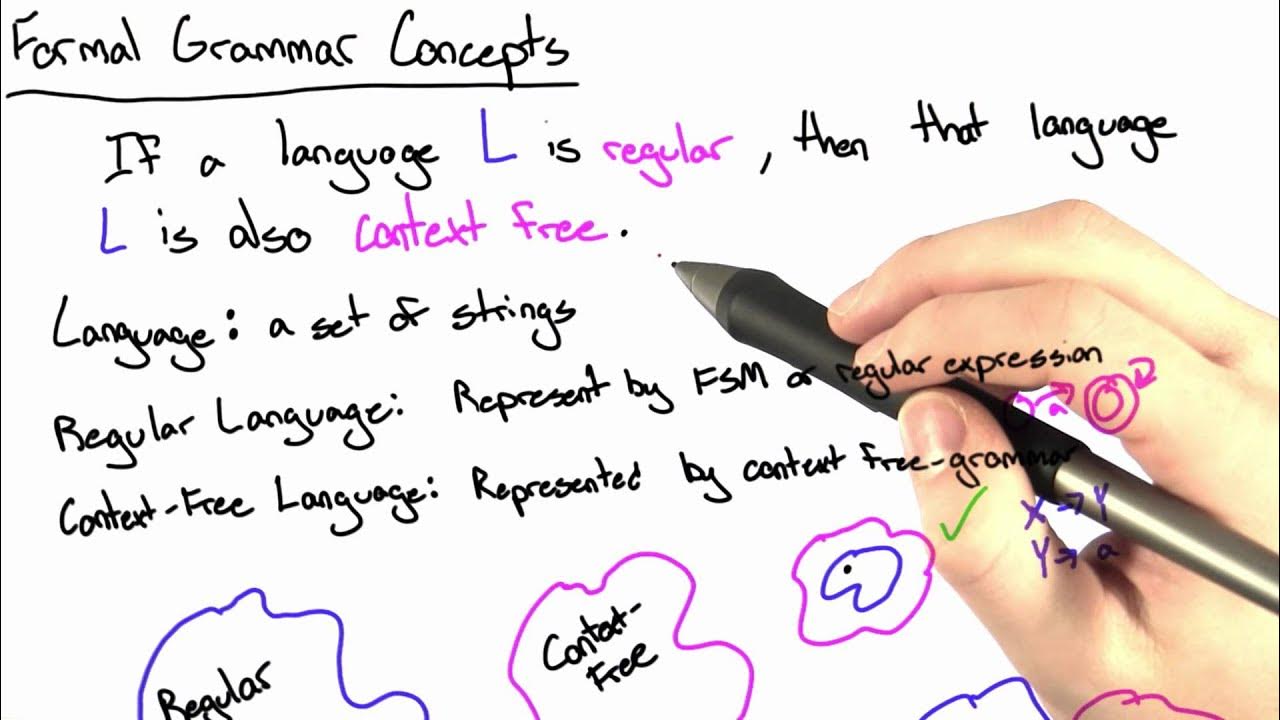 Formal Grammar Concepts Solution - Programming Languages - YouTube
