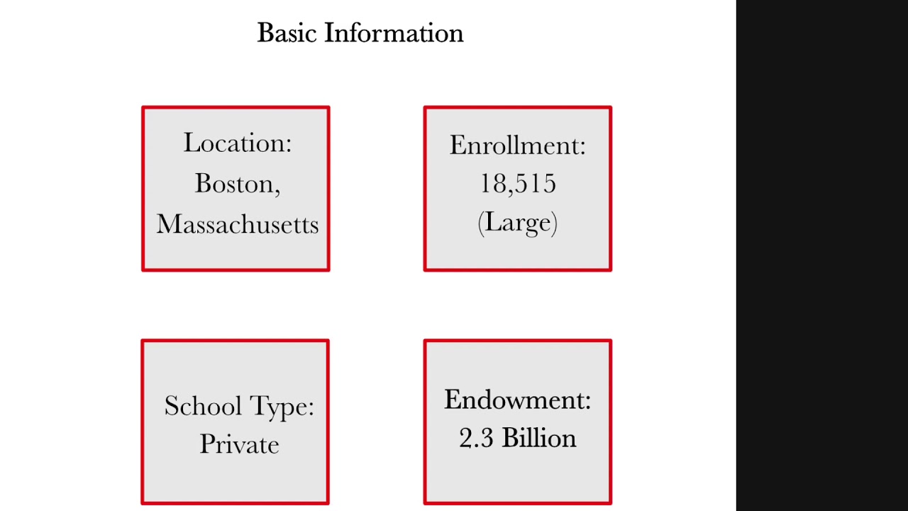 Boston University Guide: Quick Overview of Boston University - YouTube