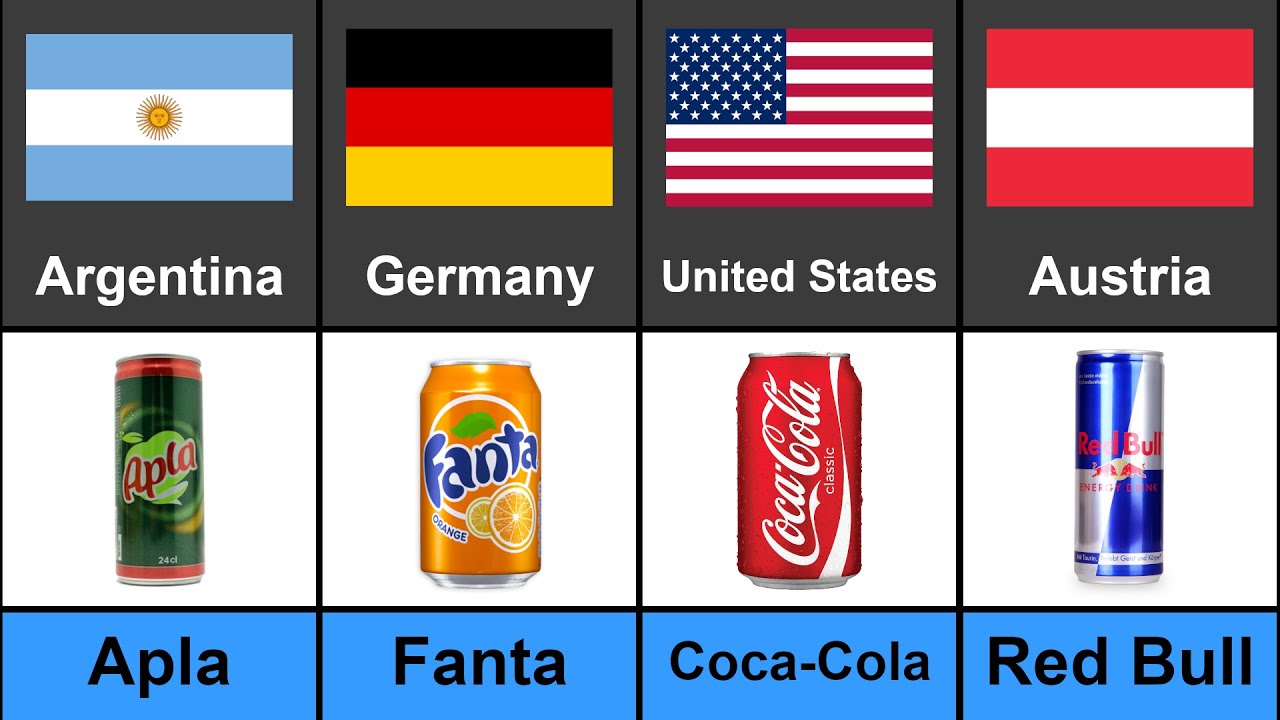 Soft Drinks Brands by Country of origin | Soda of different countries ...