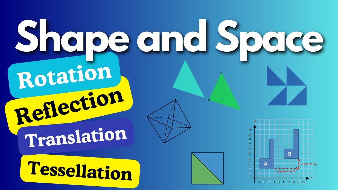 Shape And Space | Geometric Transformation | Rotation, Translation and ...