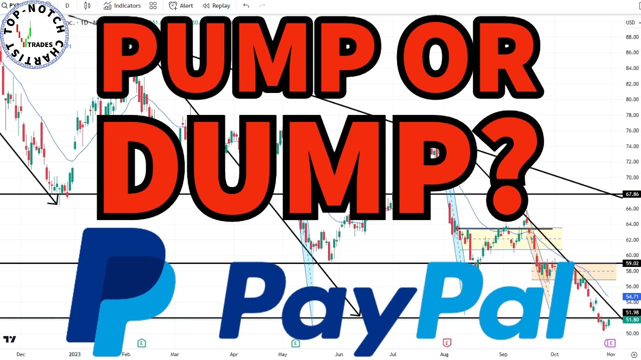 PayPal Stock (PYPL) | Technical Analysis with Price Targets. - YouTube