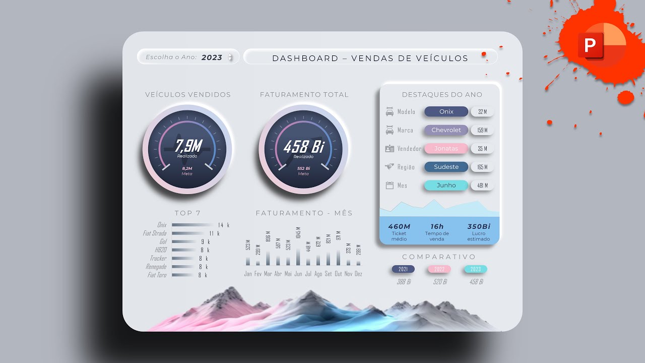 Criando um Design de Dashboard UI do Zero Dicas e Truques Essenciais ...