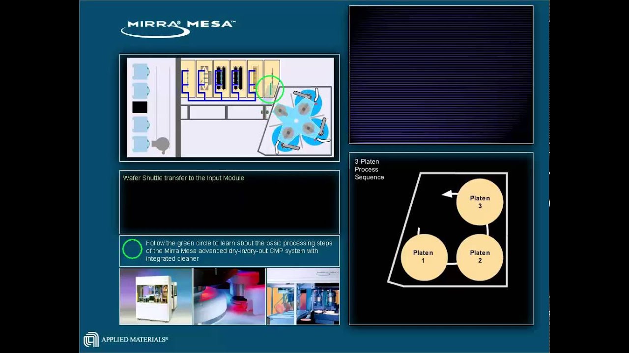Applied Materials system animation example - YouTube