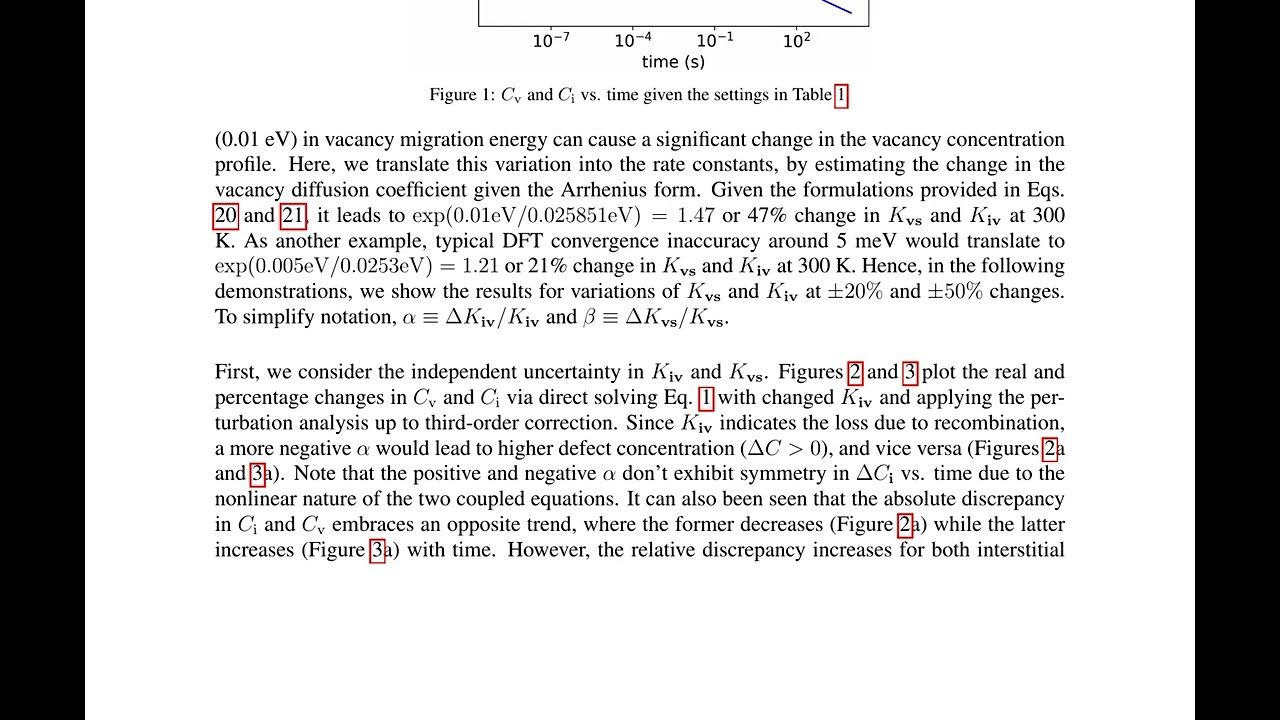 Sensitivity Analysis and Uncertainty Quantification on Point Defect Kinetics Equations w - YouTube