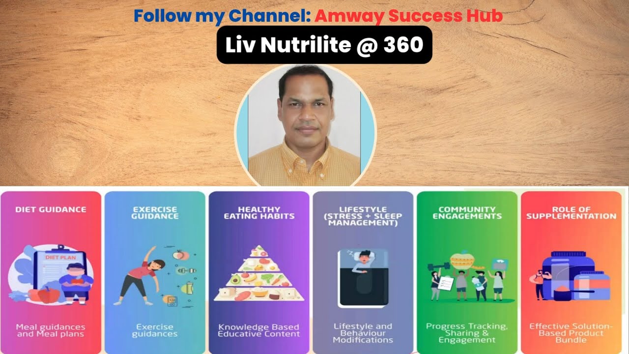 Nutrilite @ Liv 360 | Amway Success Hub - YouTube