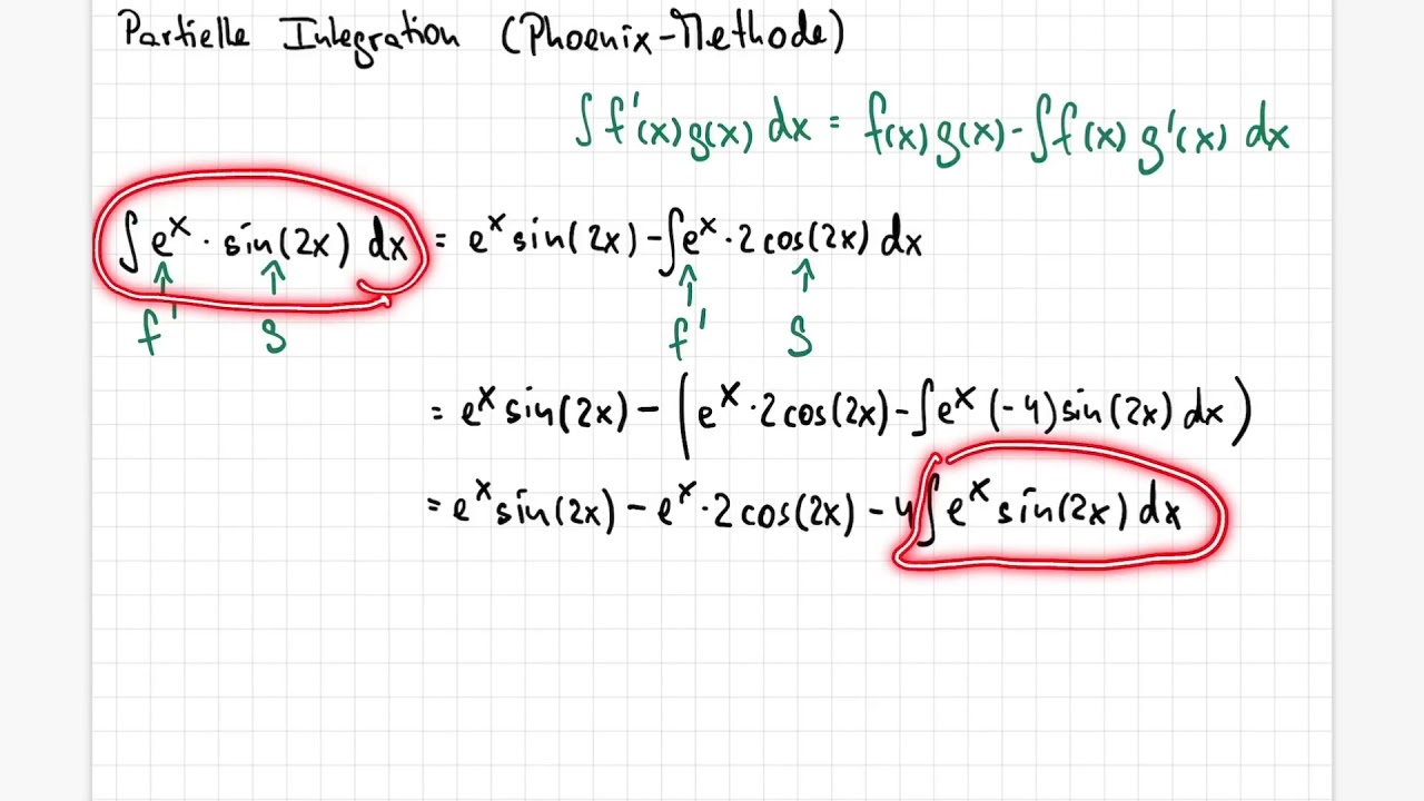 Partielle Integration