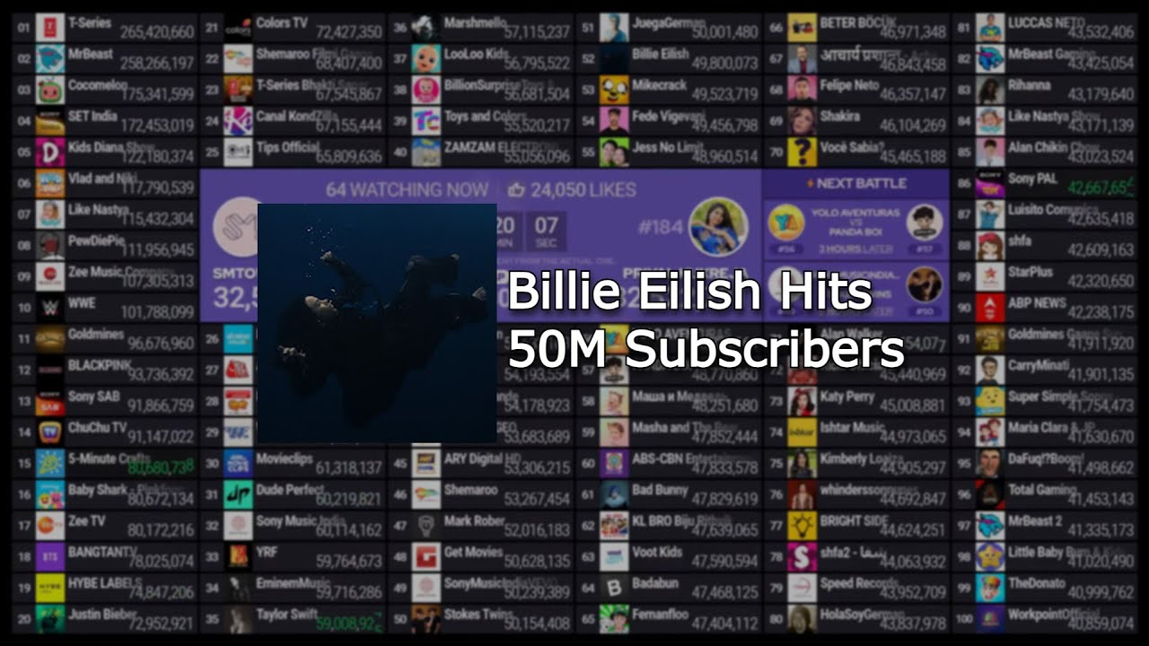 Billie Eilish Hits 50M Subscribers - YouTube