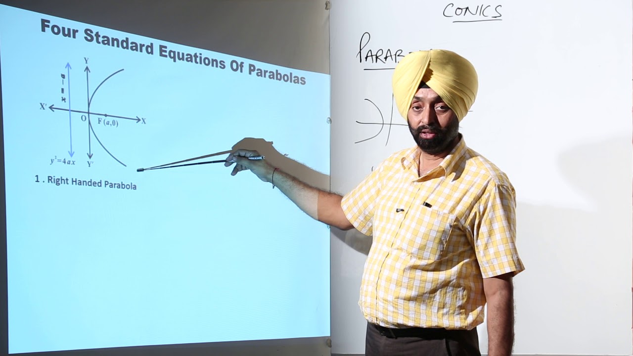 Free Best Class 12th I Math I ICSE Parabola I Four standard equations ...