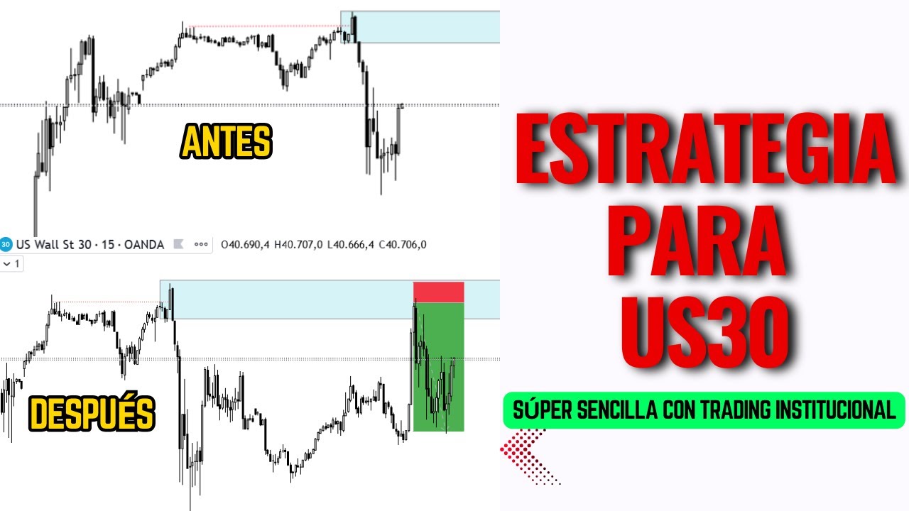 [PASO A PASO] ESTRATEGIA para analizar US30 I Índices Bursátiles con ...