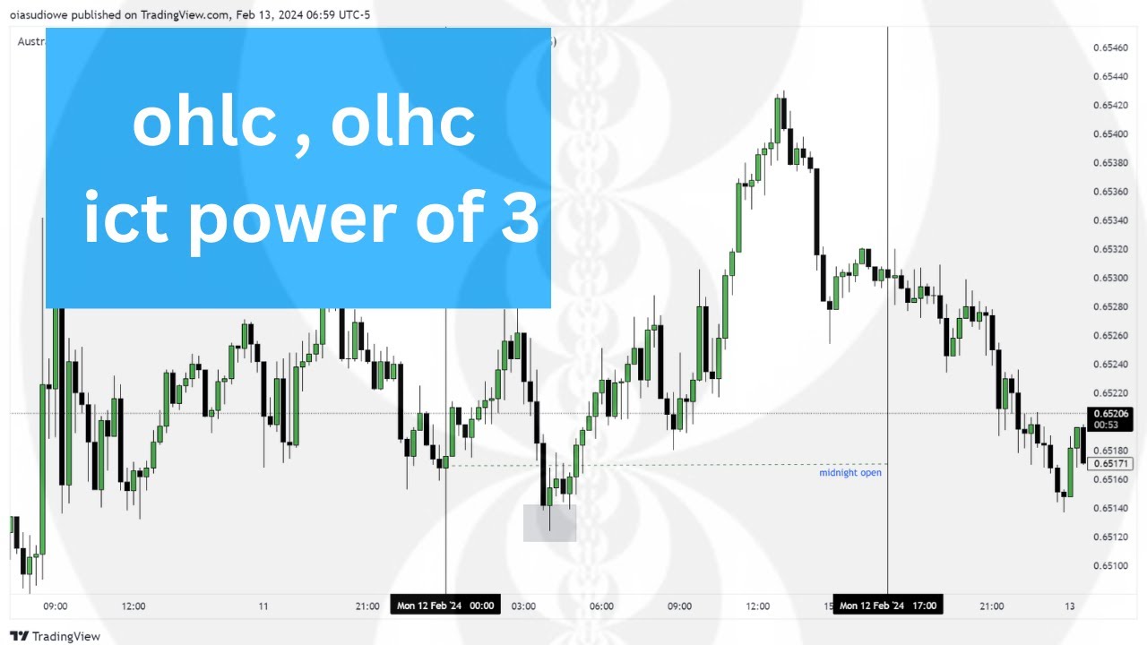 OHLC , OLHC ICT, POWER OF 3 , THE MMXM COURSE CLASS 02. - YouTube